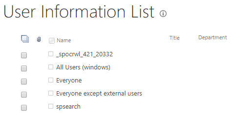 Everything You Need To Know About User Information List In SharePoint